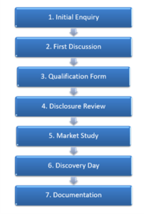 Start A Franchise - Drywall Medic